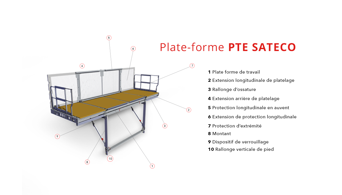 Coffrage : à quoi sert une plate-forme de travail - Sateco - sateco.fr Coffrage : à quoi sert une plate-forme de travail - Sateco - sateco.fr